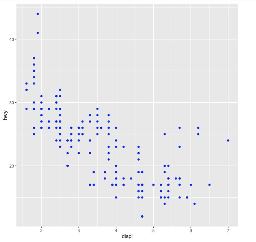 Data Visualisation en R - Blog Les Jeudis