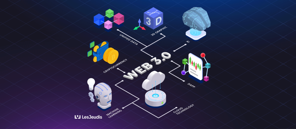 Architecture Web 2.0 vs Architecture Web 3.0 | Blog Les Jeudis