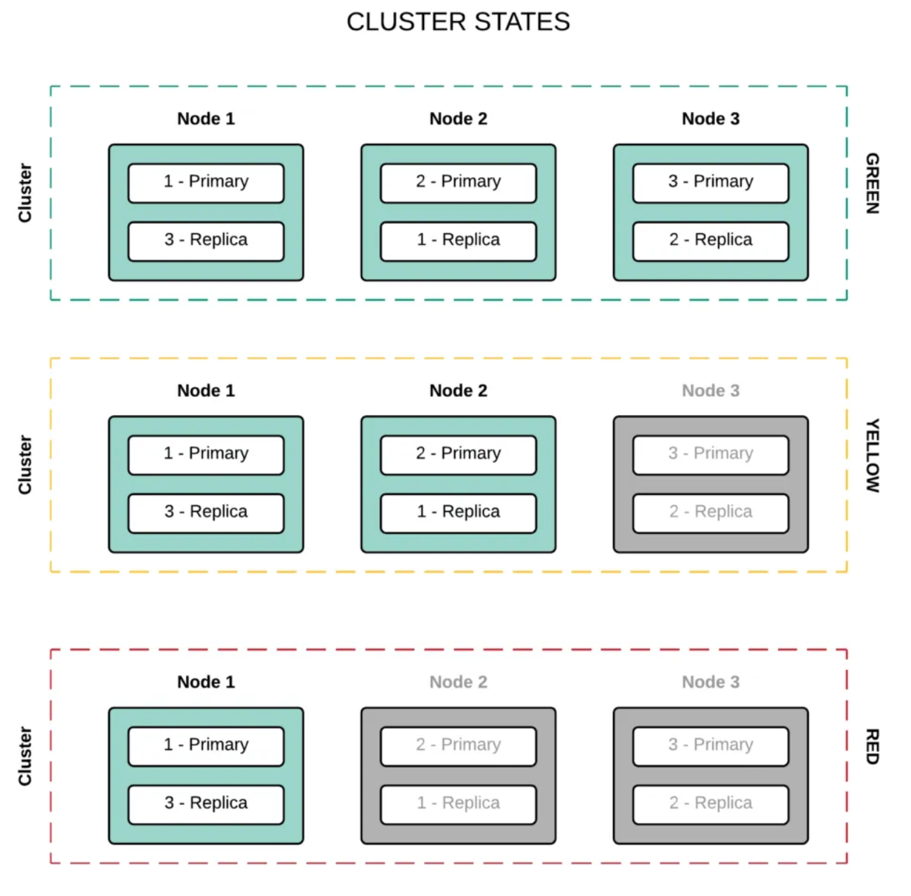 ElasticSearch | Blog Les Jeudis