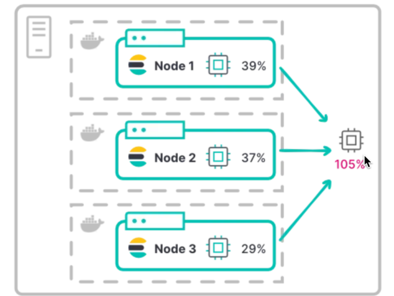 ElasticSearch | Blog Les Jeudis