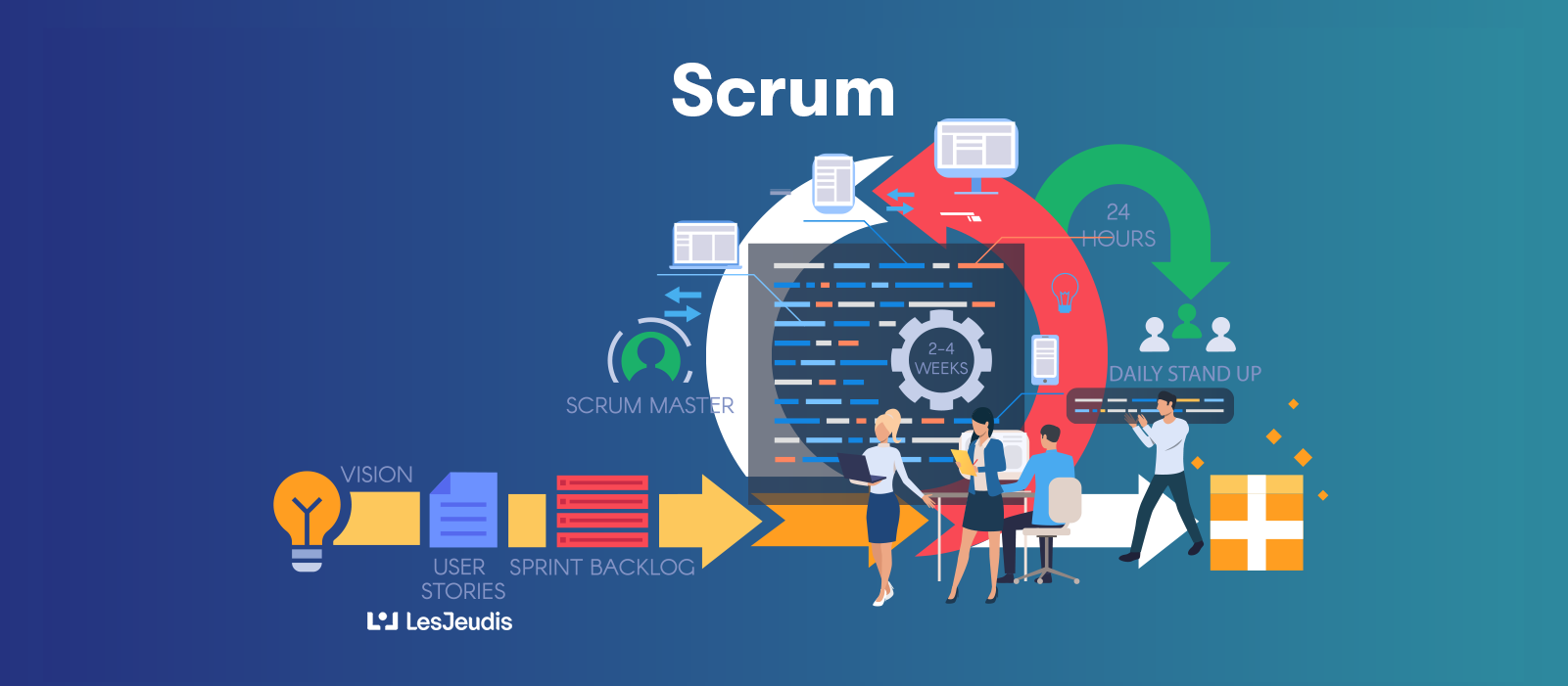 Repenser Scrum pour libérer son potentiel | Blog Les Jeudis